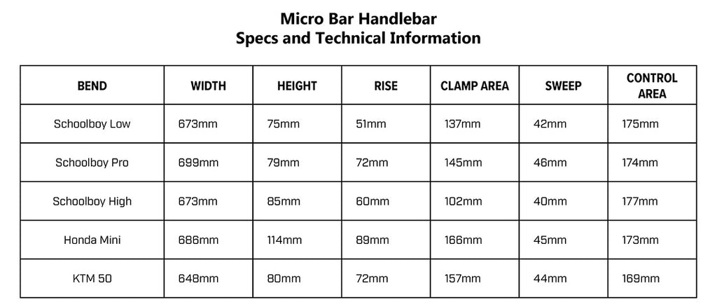 ProTaper Micro Handlebars – Bayride Motorcycles